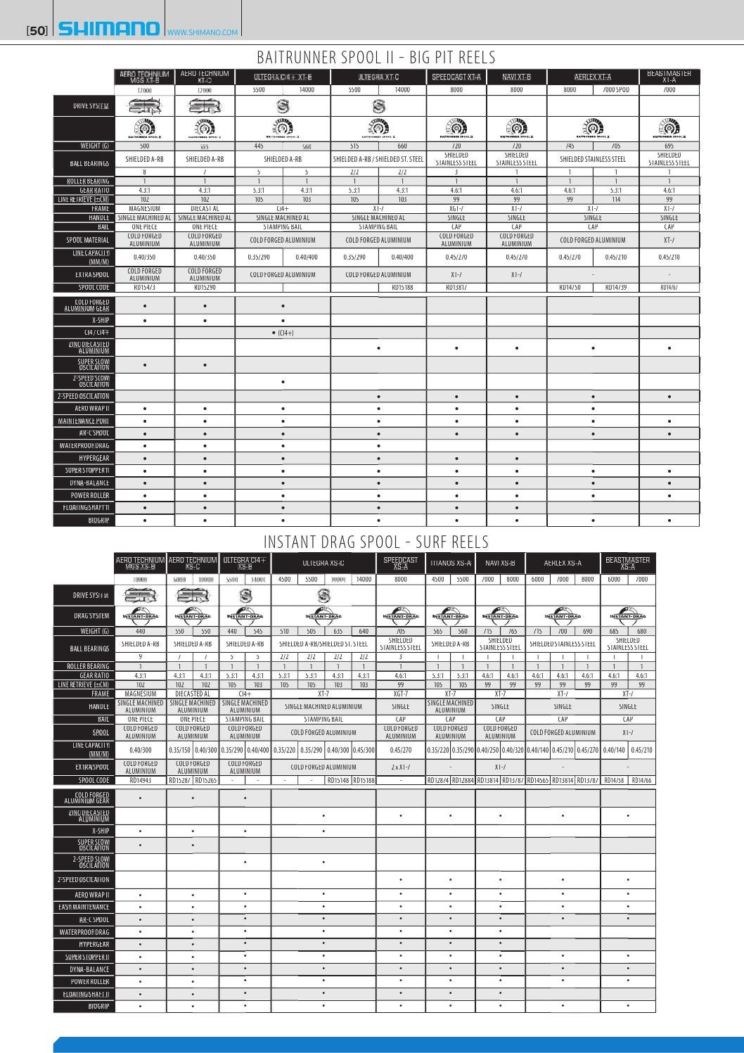 Shimano catalogue 2014 English by Shimano Europe BV - Issuu