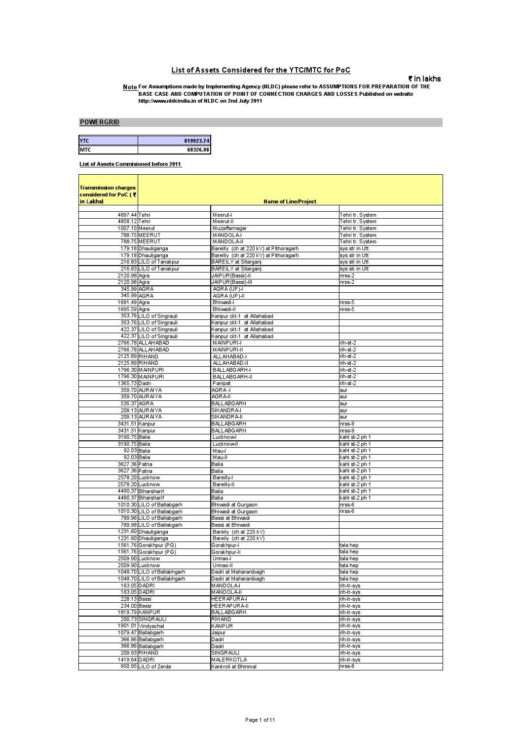 Ytc by Pinkal Shah - Issuu