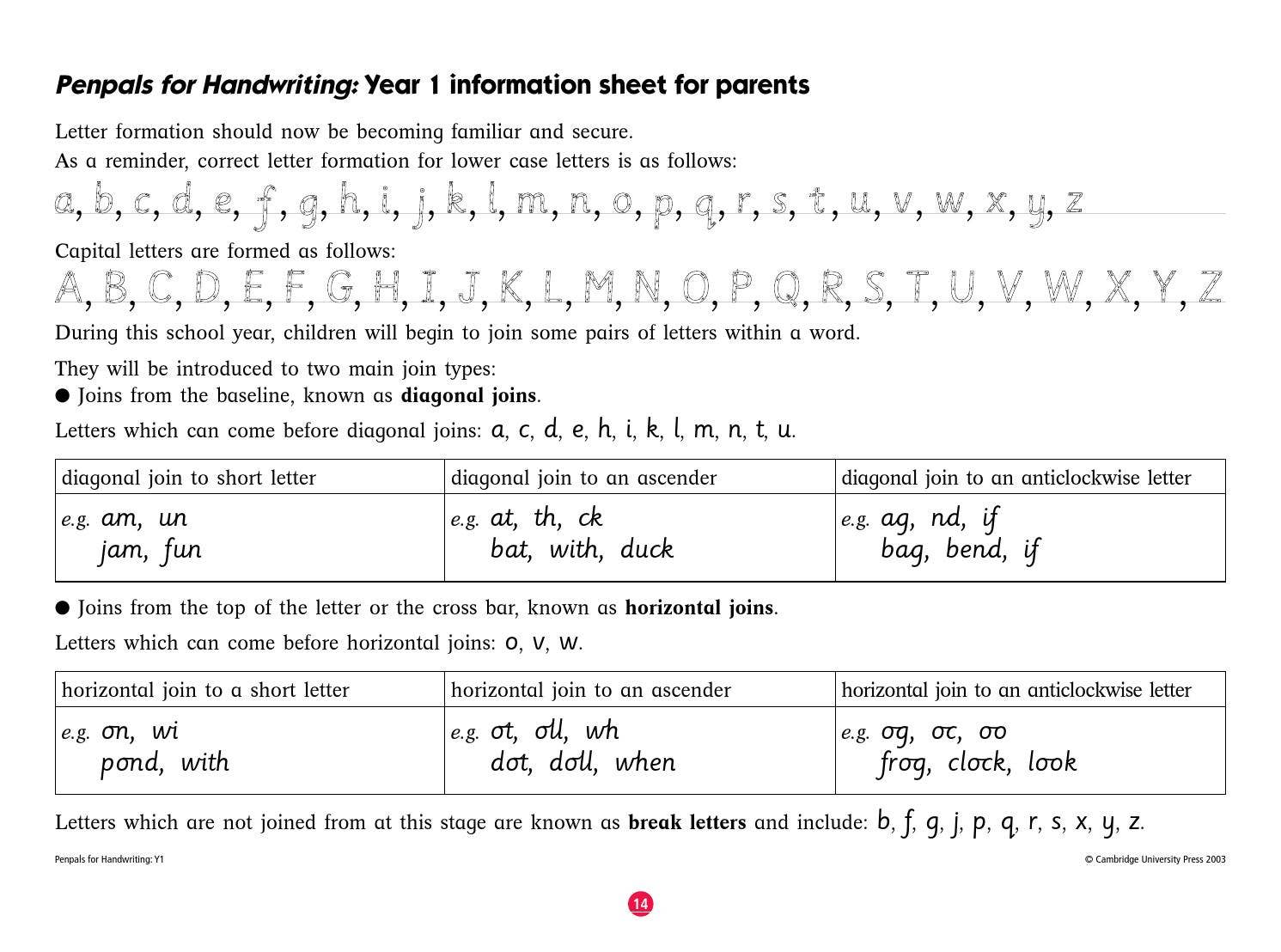 Penpals for Handwriting Year 1 Teacher's Book by Cambridge ...