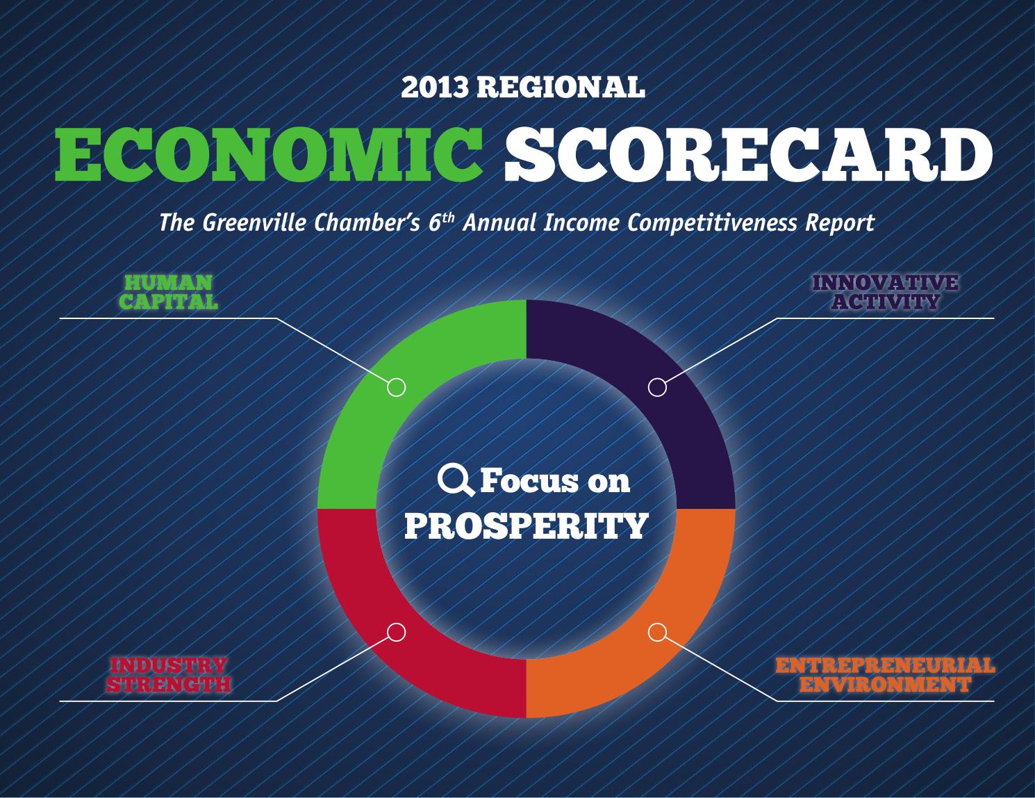 2013 Greenville Economic Scorecard by SC Biz News - Issuu