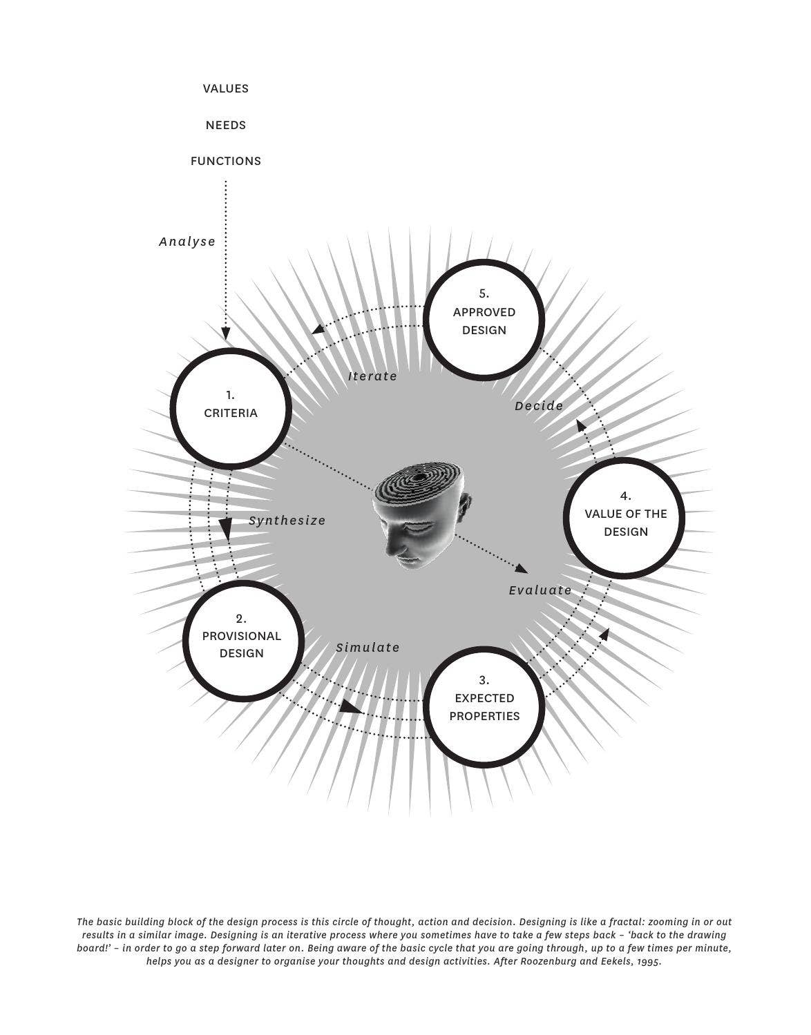 Delft Design Guide by BIS Publishers - Issuu