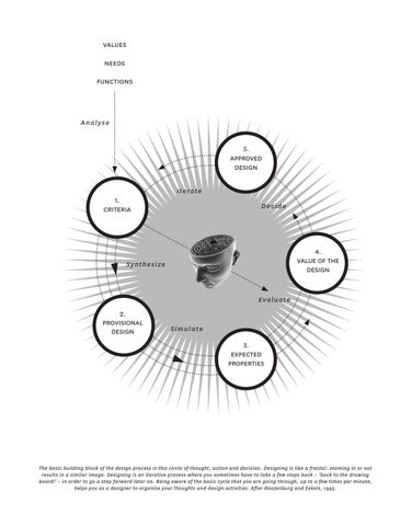 Delft Design Guide by BIS Publishers - Issuu