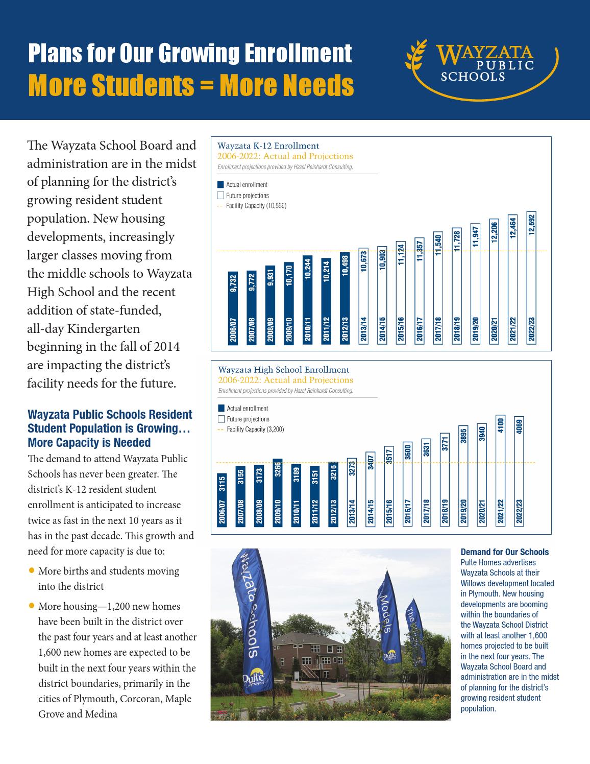 Growing Enrollment Fact Sheet by Wayzata Public Schools - Issuu