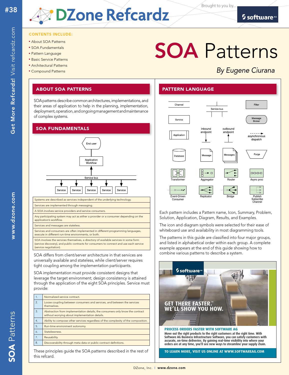 Soa patterns by Ravi - Issuu