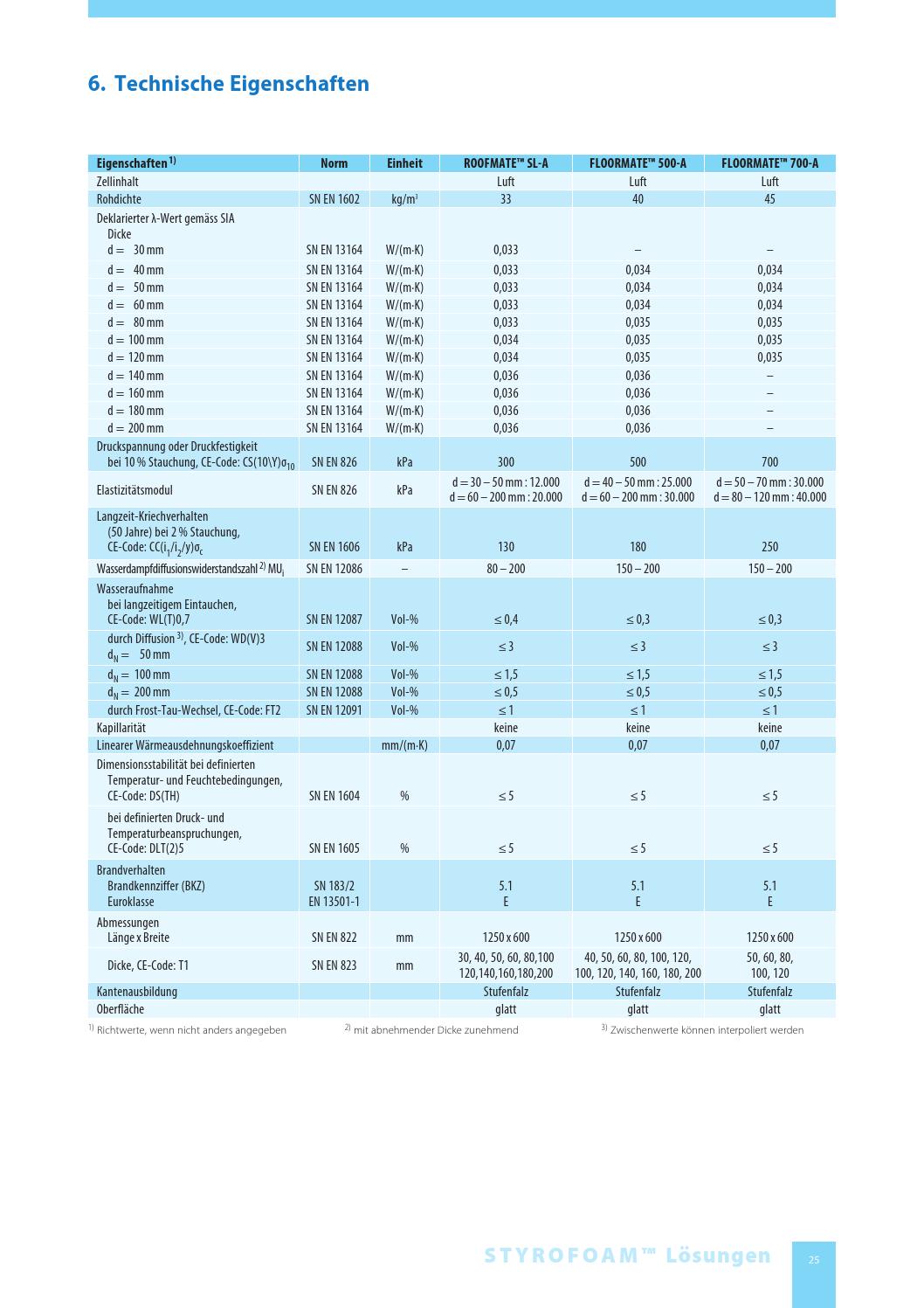 Roofmate SL-A, Floormate 500-A, Floormate 700-A by Wienerberger AG - Issuu