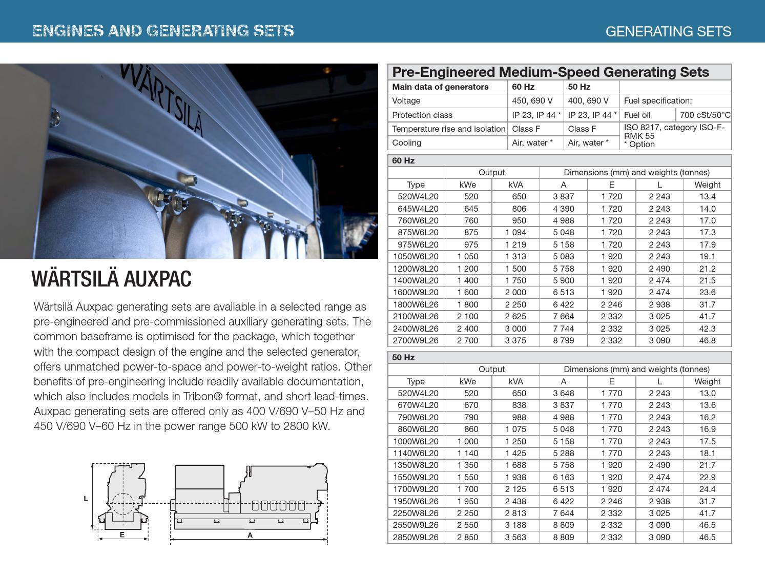 Wartsila Marine Solutions 2013 by Otavamedia OMA - Issuu