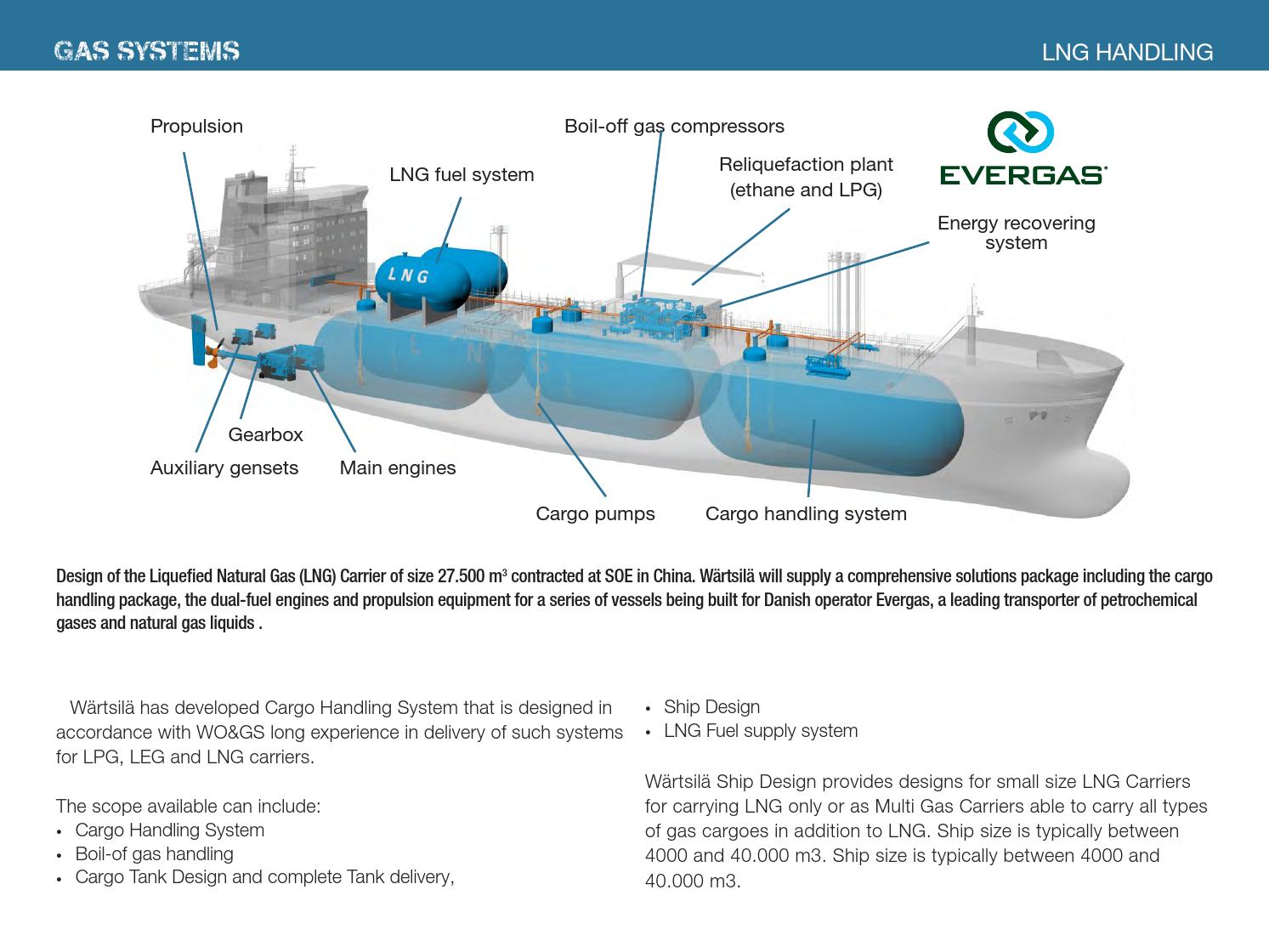 Wartsila Marine Solutions 2013 by Otavamedia Sisältömarkkinointi - Issuu