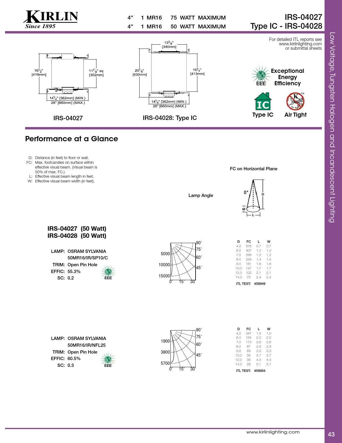 *Kirlin's Tungsten Halogen and Incandescent Lighting Catalog 07TH by ...