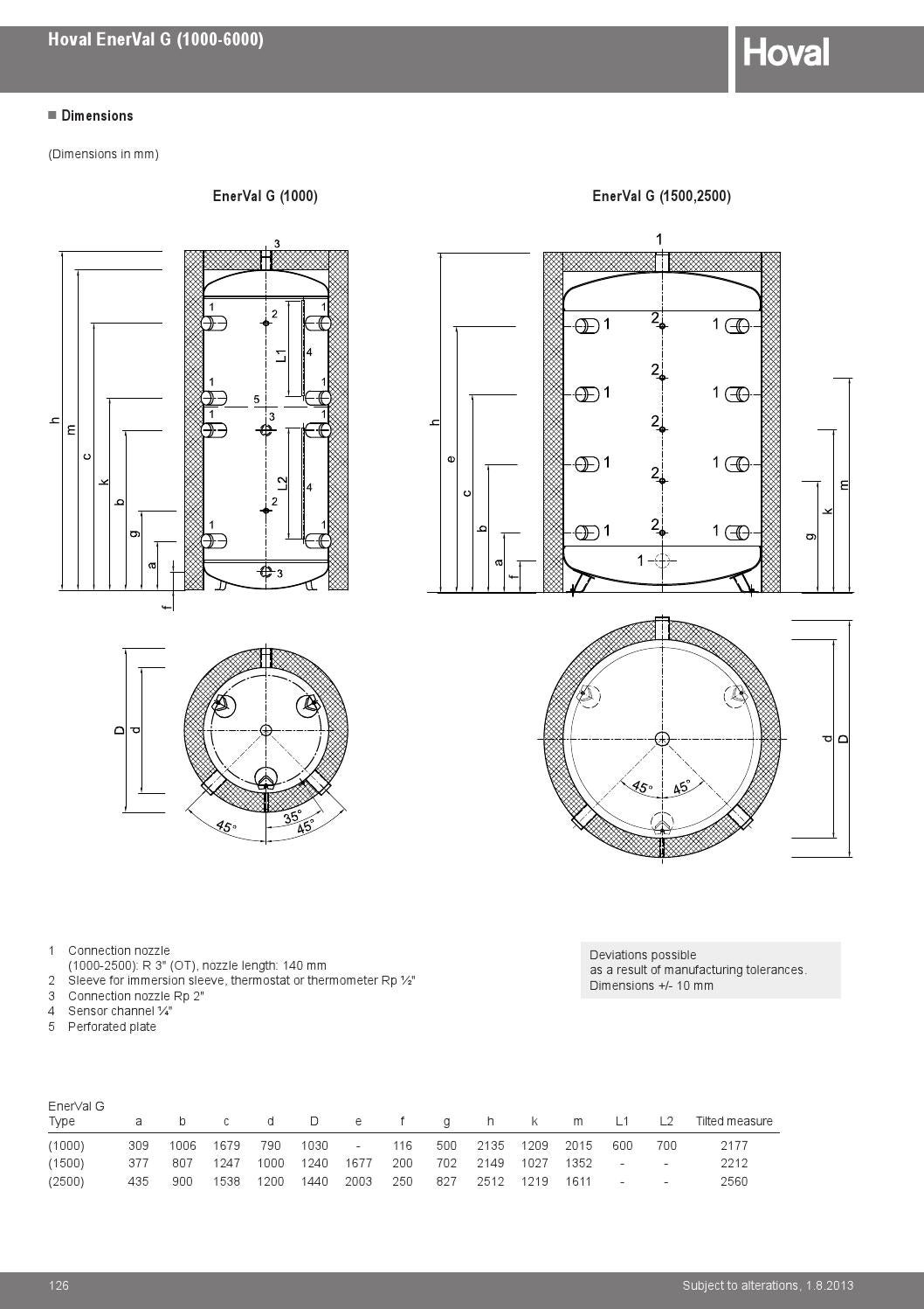 Calorifier Catalogue - Export by Hoval - Issuu