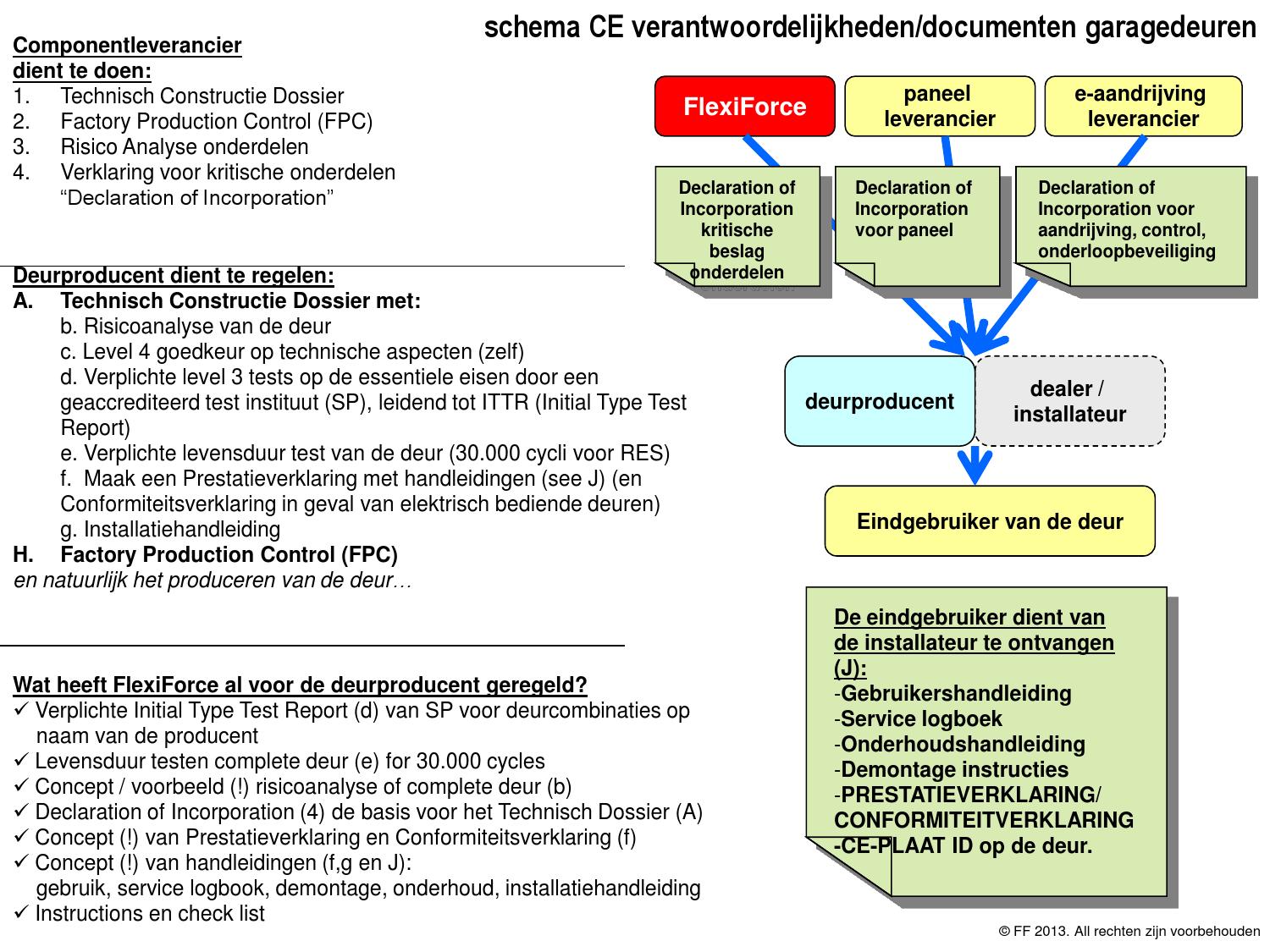 CE flow CPR RES by FlexiForce - Issuu