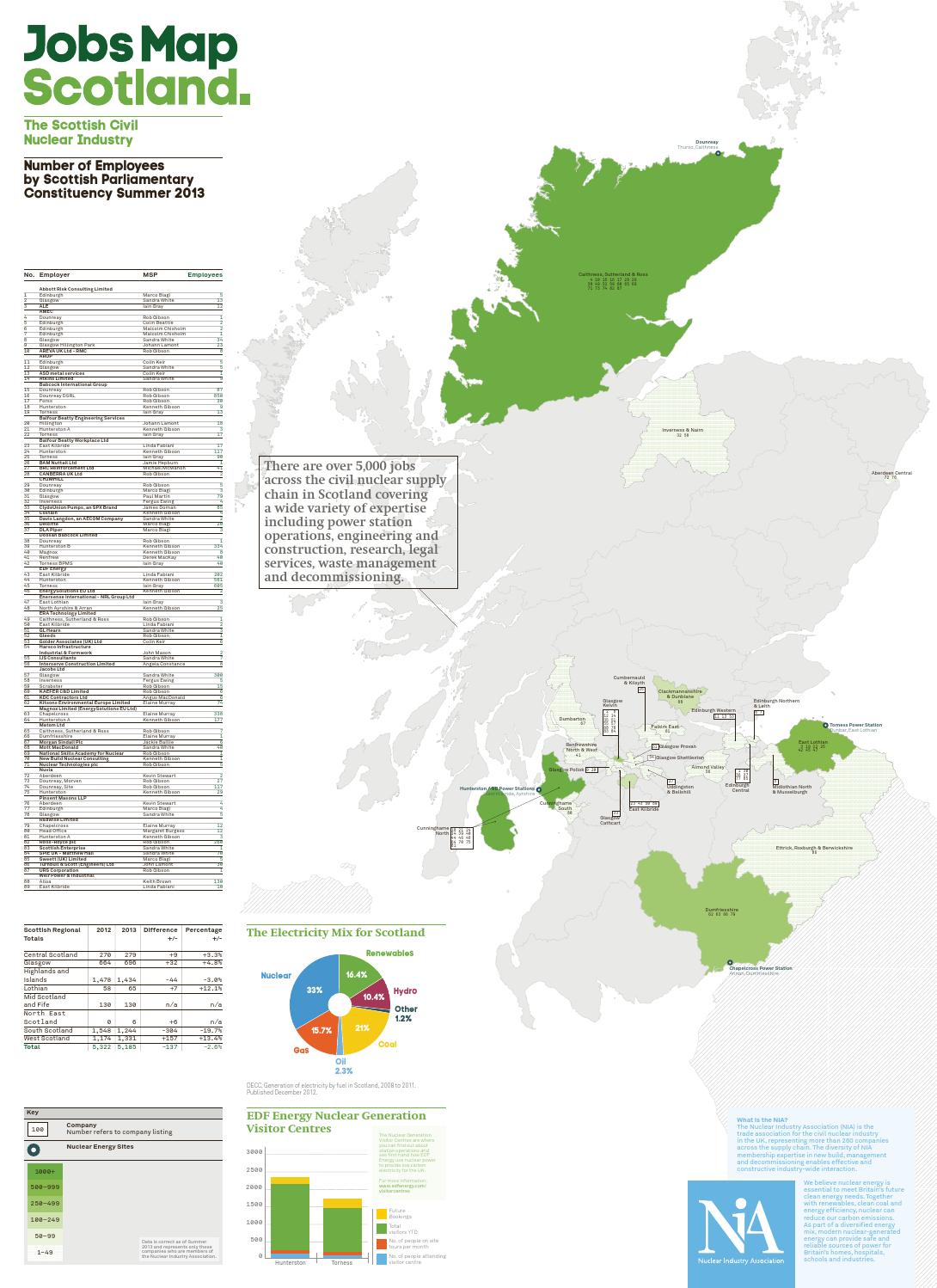 Jobs Map Scotland 2013 by Nuclear Industry Association - Issuu