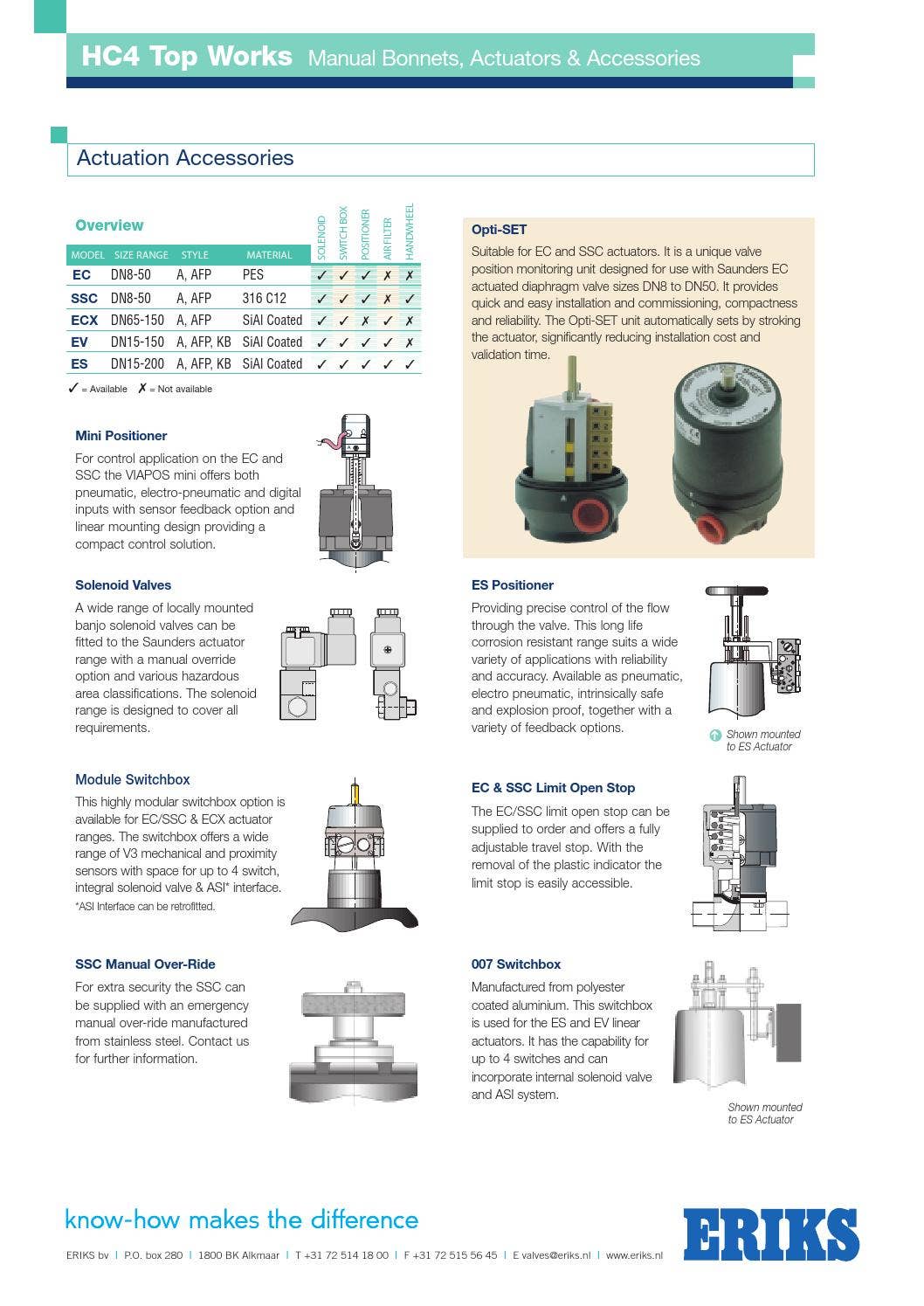 Saunders hc4 afp valves product overview by ERIKS Nederland - Issuu
