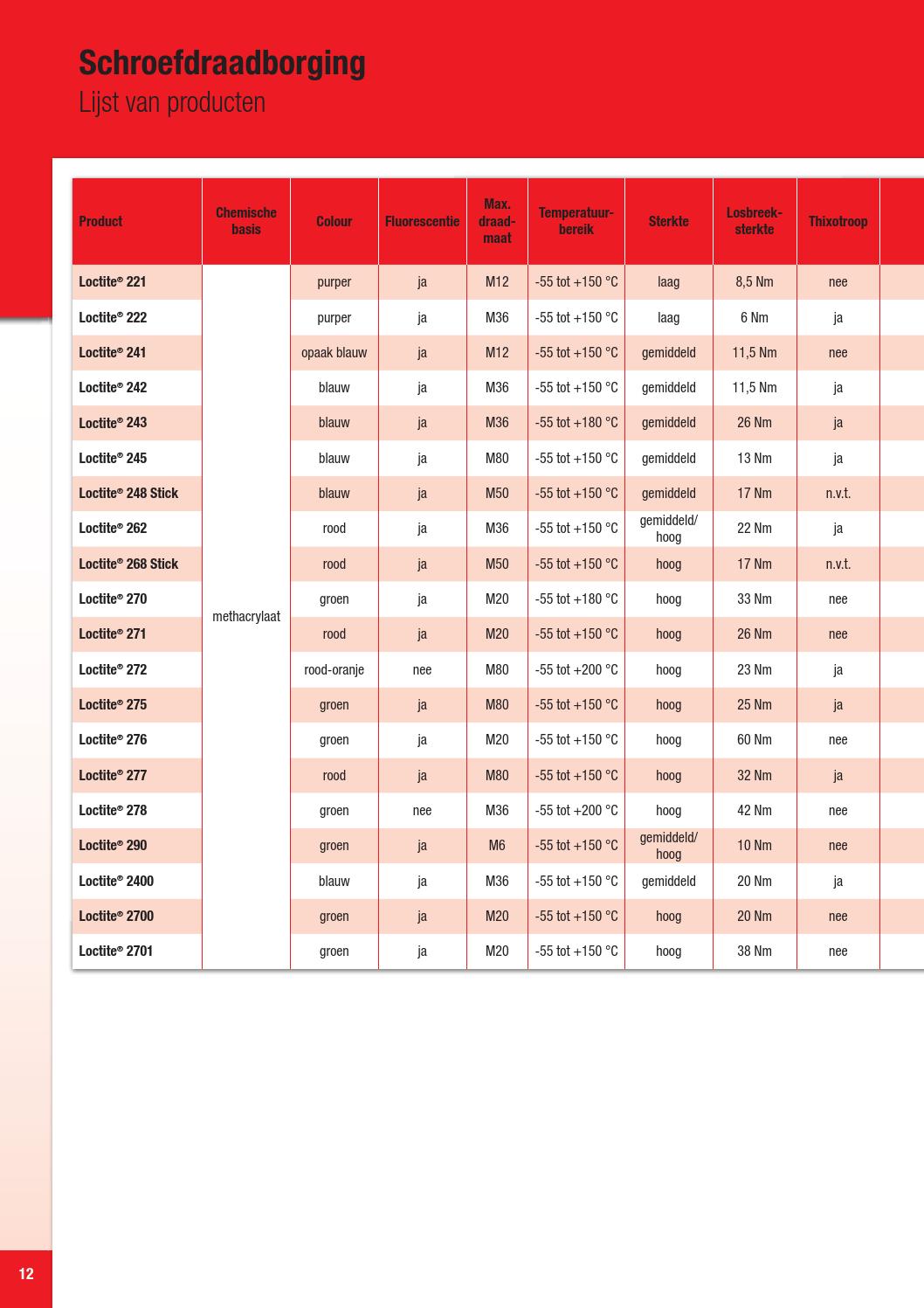 Loctite productgids by ERIKS Nederland - Issuu