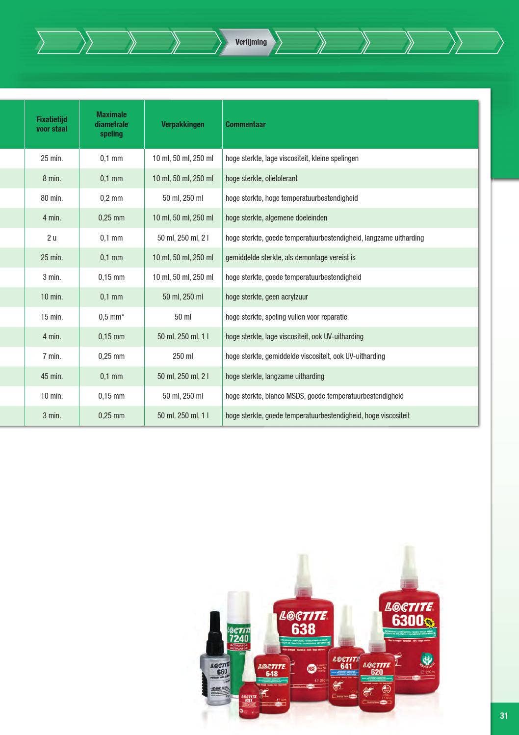 Loctite productgids by ERIKS Nederland - Issuu