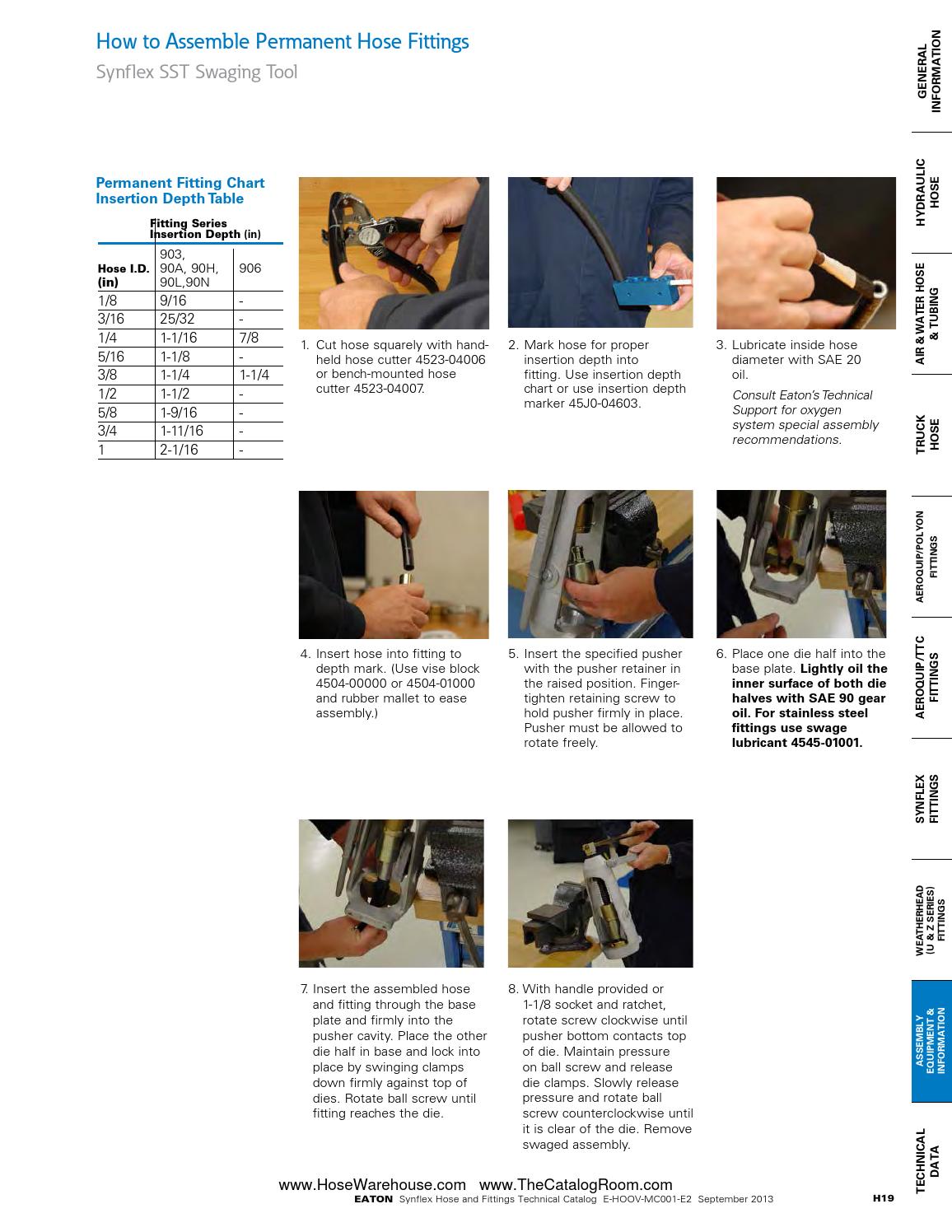 Eaton synflex catalog master hose warehouse by Murdock Industrial - Issuu