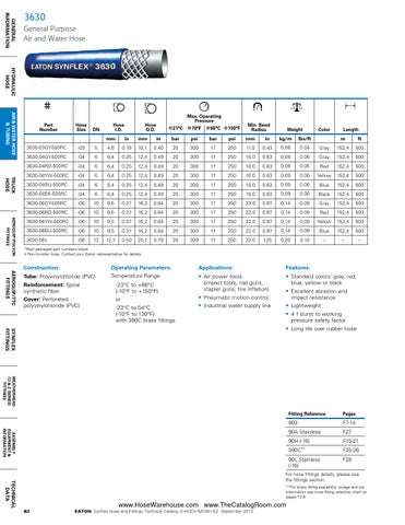 Eaton synflex catalog master hose warehouse by Murdock Industrial - Issuu