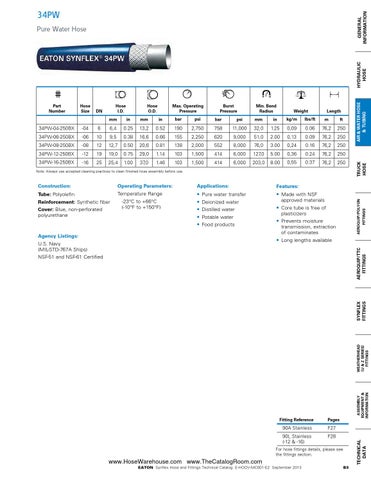Eaton synflex catalog master hose warehouse by Murdock Industrial - Issuu