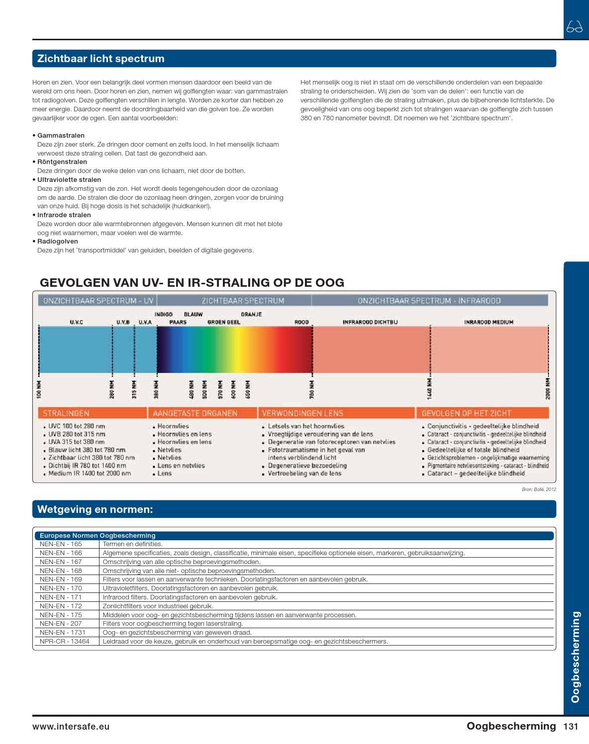 Intersafe catalogus 4 by Intersafe - Issuu