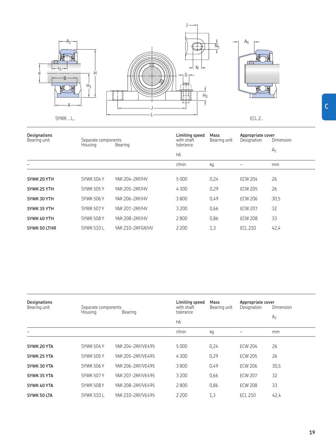 Skf Food Line Y Bearing Units En By ERIKS Nederland Issuu, 48% OFF