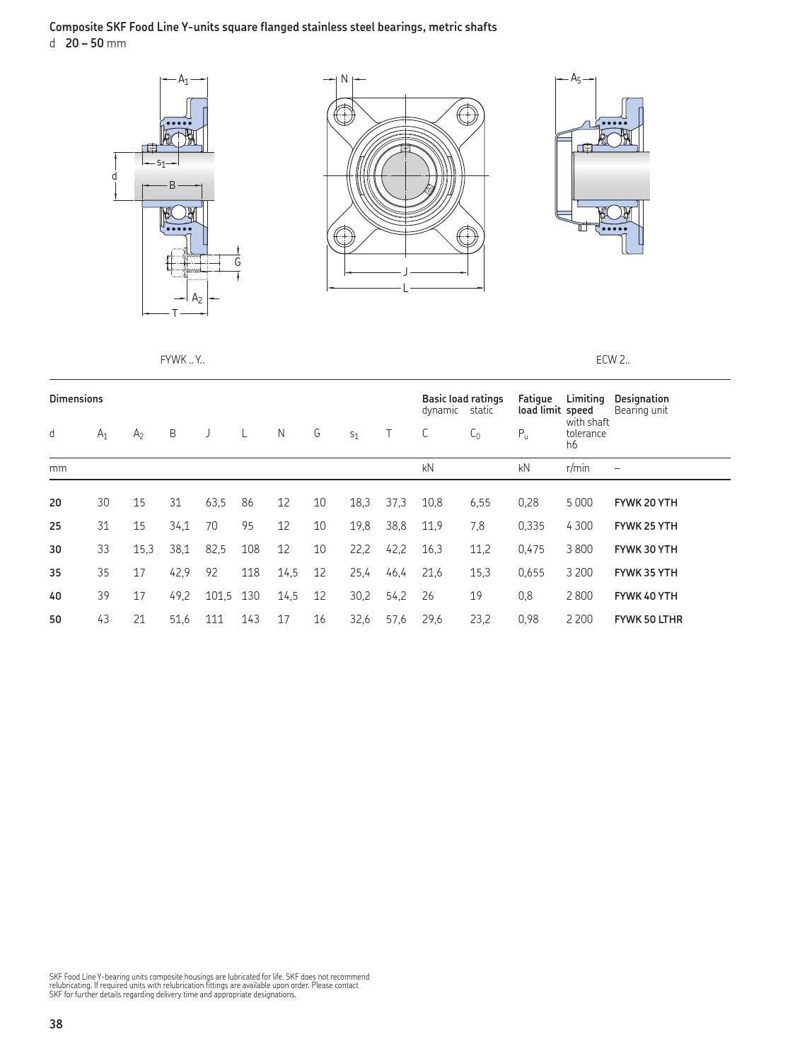 Skf food line y bearing units en by ERIKS Nederland - Issuu