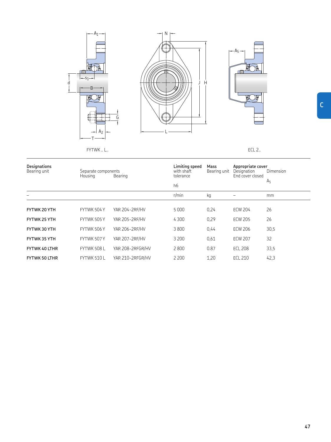 Skf food line y bearing units en by ERIKS Nederland - Issuu