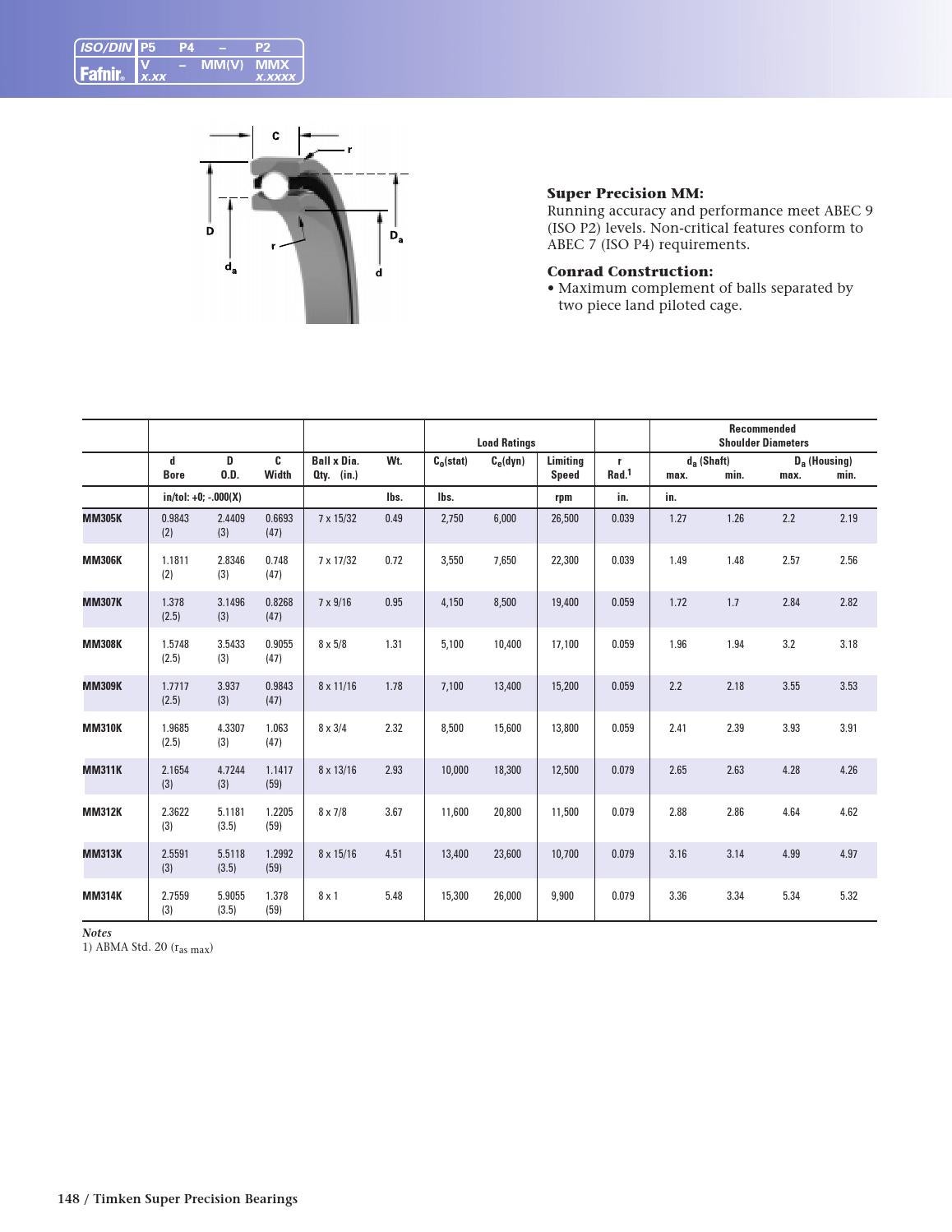 Timken fafnir super precision bearings by ERIKS Nederland - Issuu