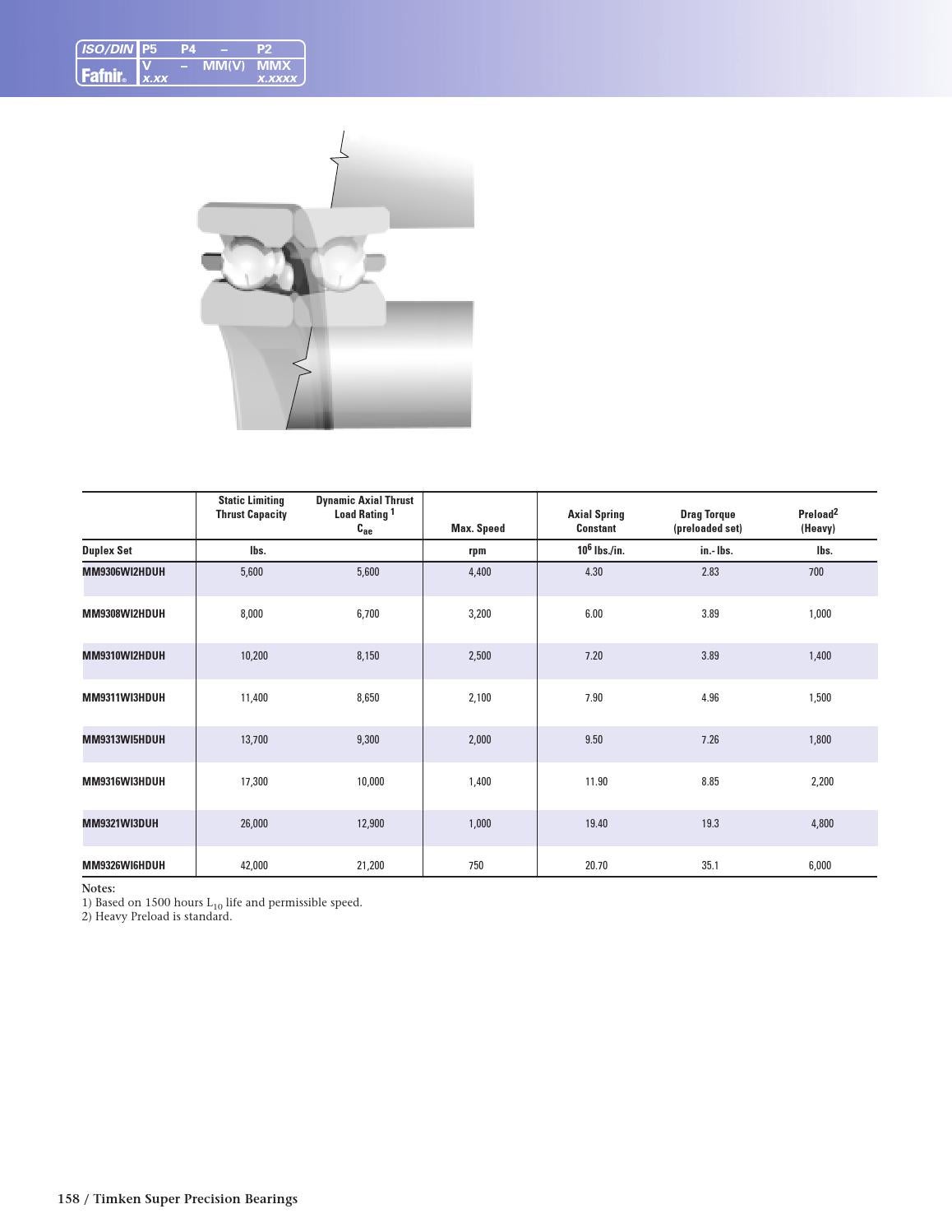 Timken fafnir super precision bearings by ERIKS Nederland - Issuu