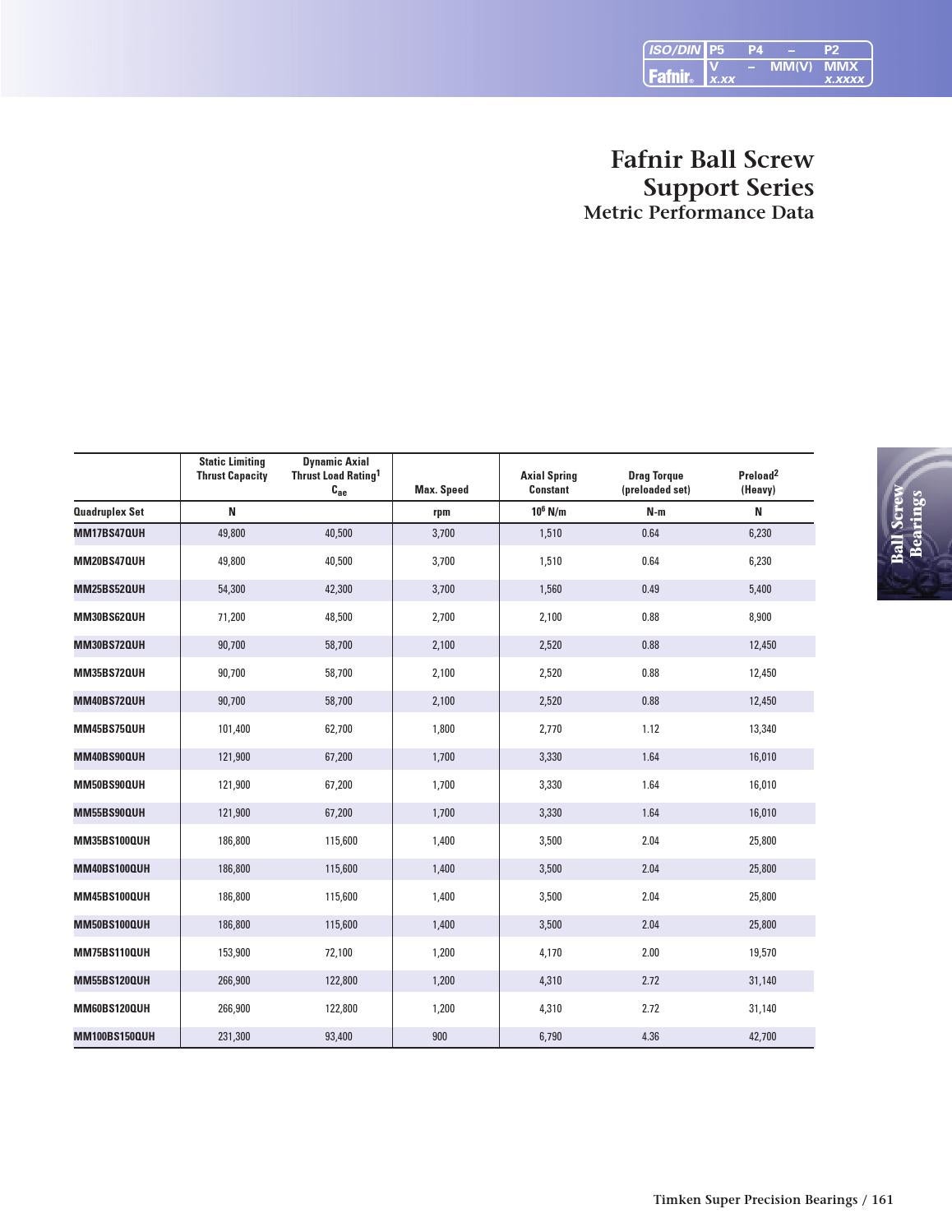 Timken fafnir super precision bearings by ERIKS Nederland - Issuu