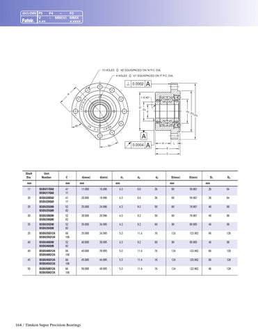 Timken fafnir super precision bearings by ERIKS Nederland - Issuu