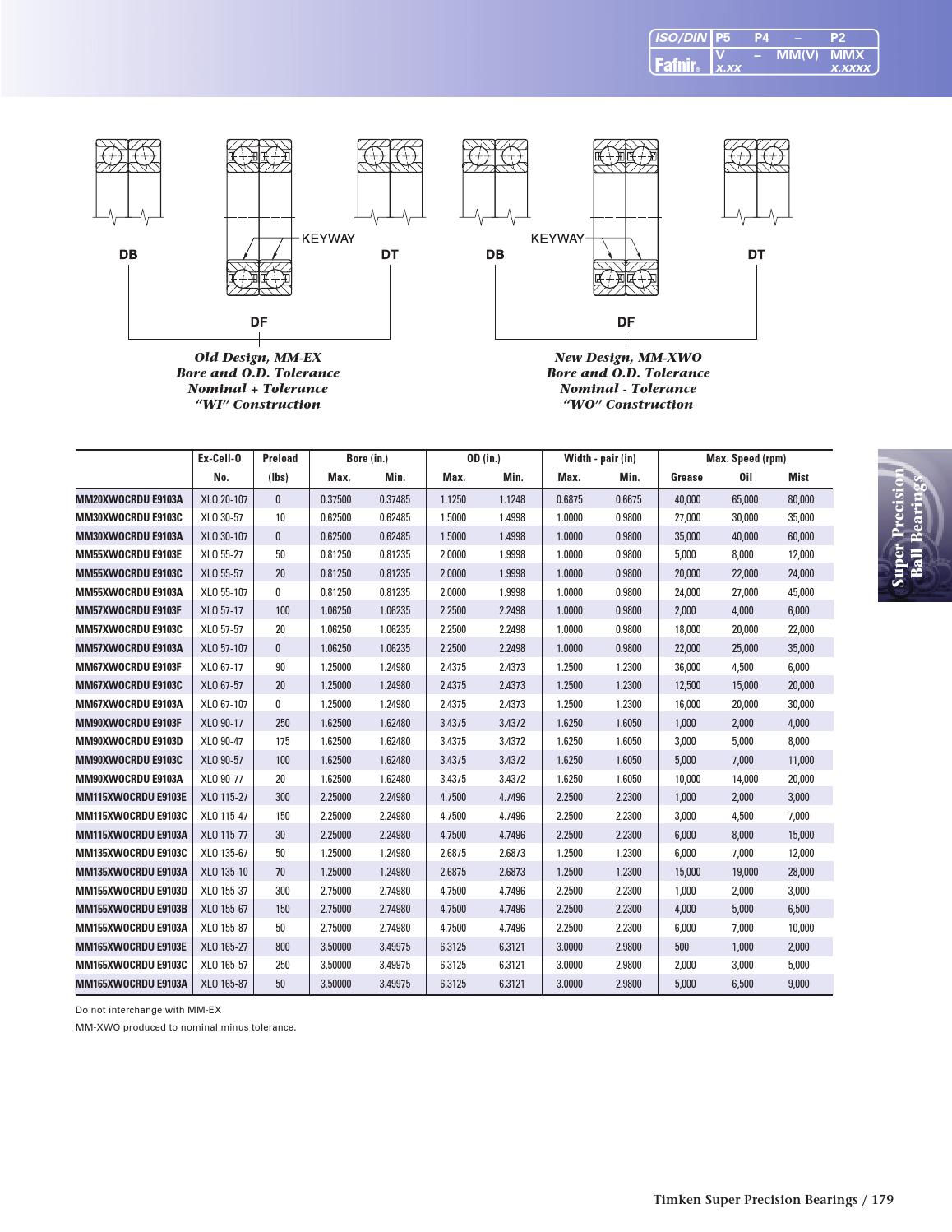 Timken fafnir super precision bearings by ERIKS Nederland - Issuu