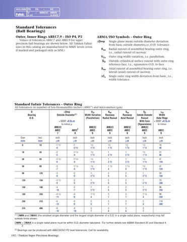 Timken fafnir super precision bearings by ERIKS Nederland - Issuu