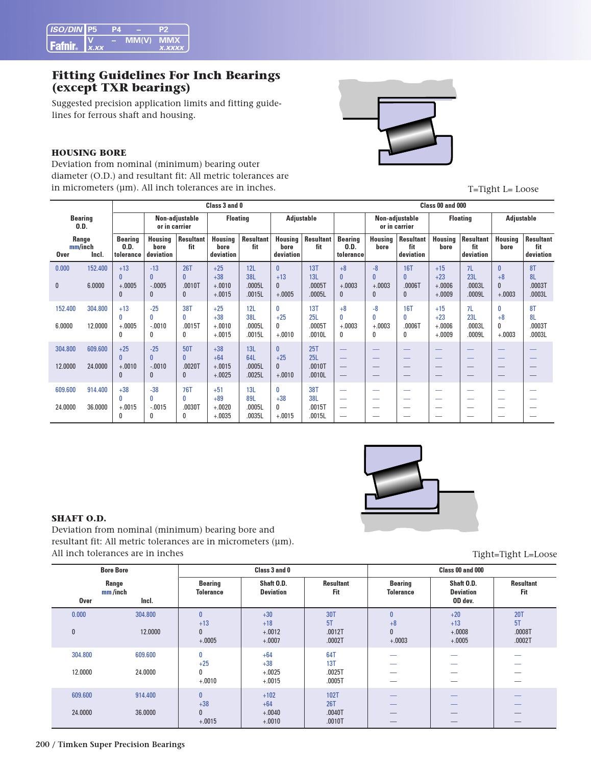 Timken fafnir super precision bearings by ERIKS Nederland - Issuu