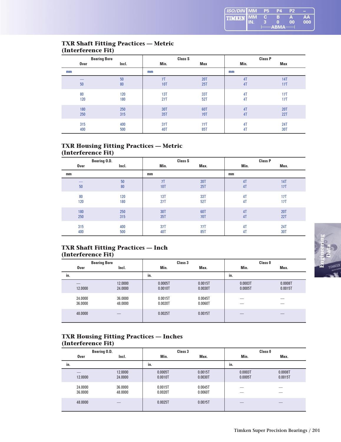 Timken fafnir super precision bearings by ERIKS Nederland - Issuu