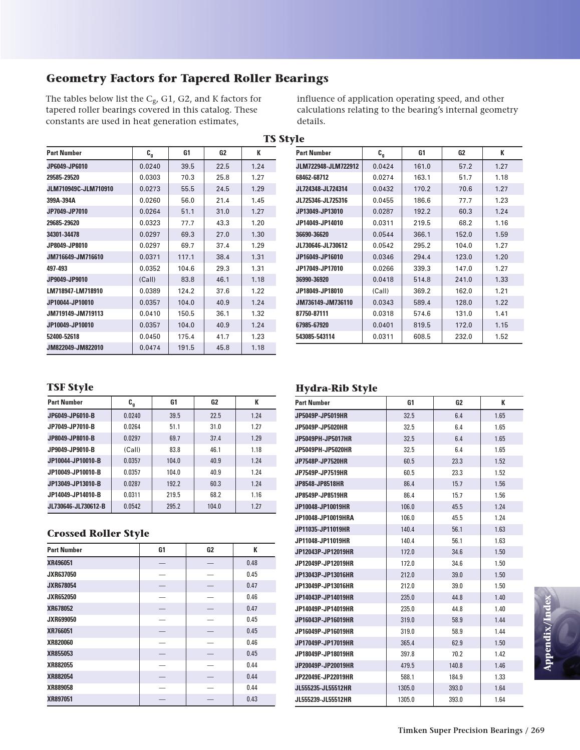Timken fafnir super precision bearings by ERIKS Nederland - Issuu