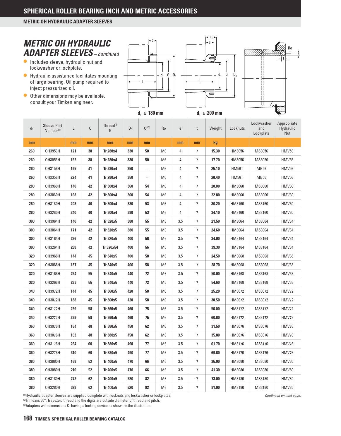 Timken spherical roller bearing catalogus by ERIKS Nederland - Issuu
