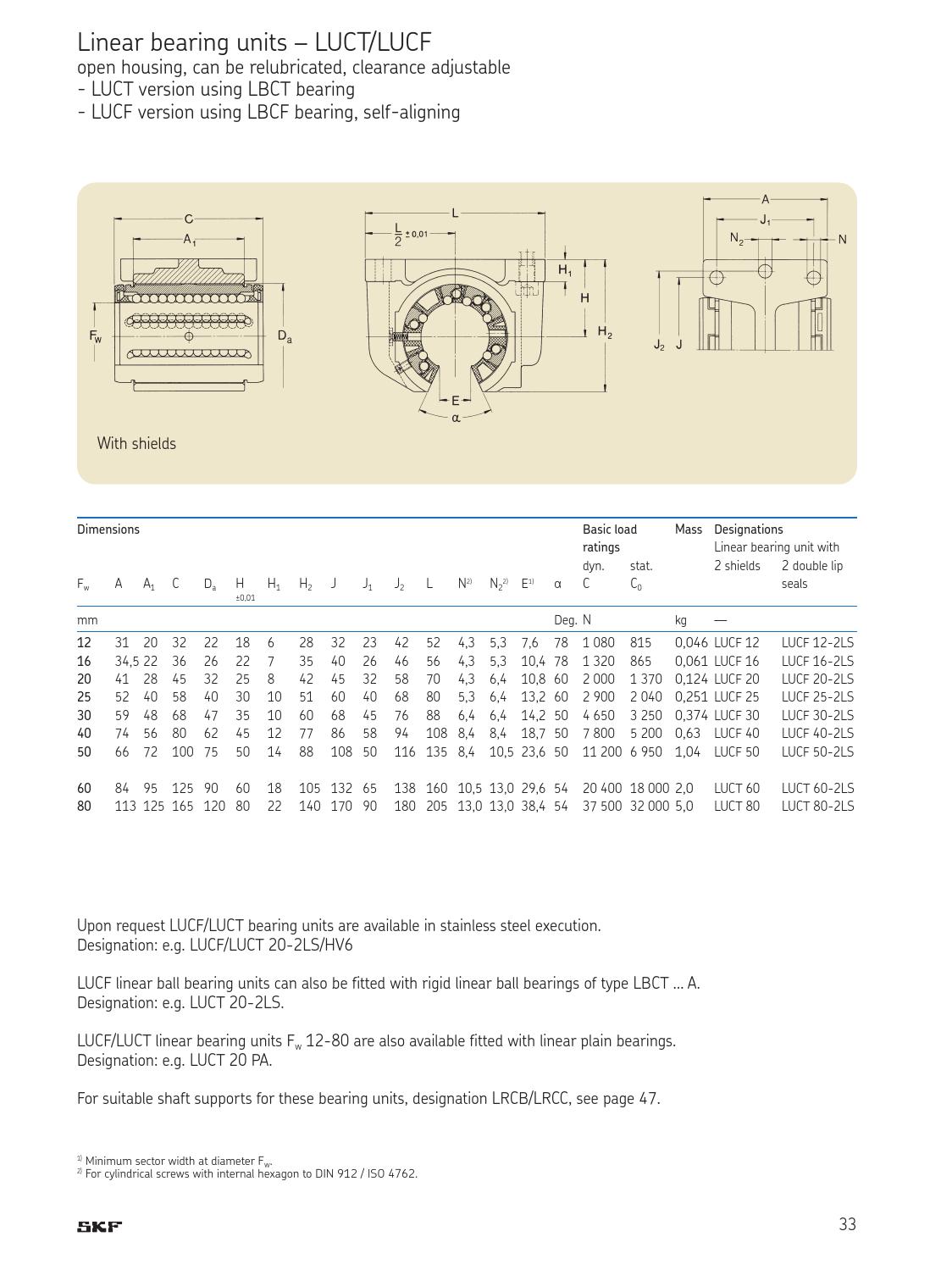 Skf linear bearings and units en by ERIKS Nederland - Issuu