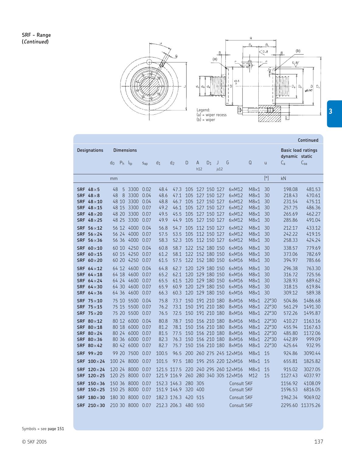 Skf Linear Motion Catalogue at Robert Bible blog