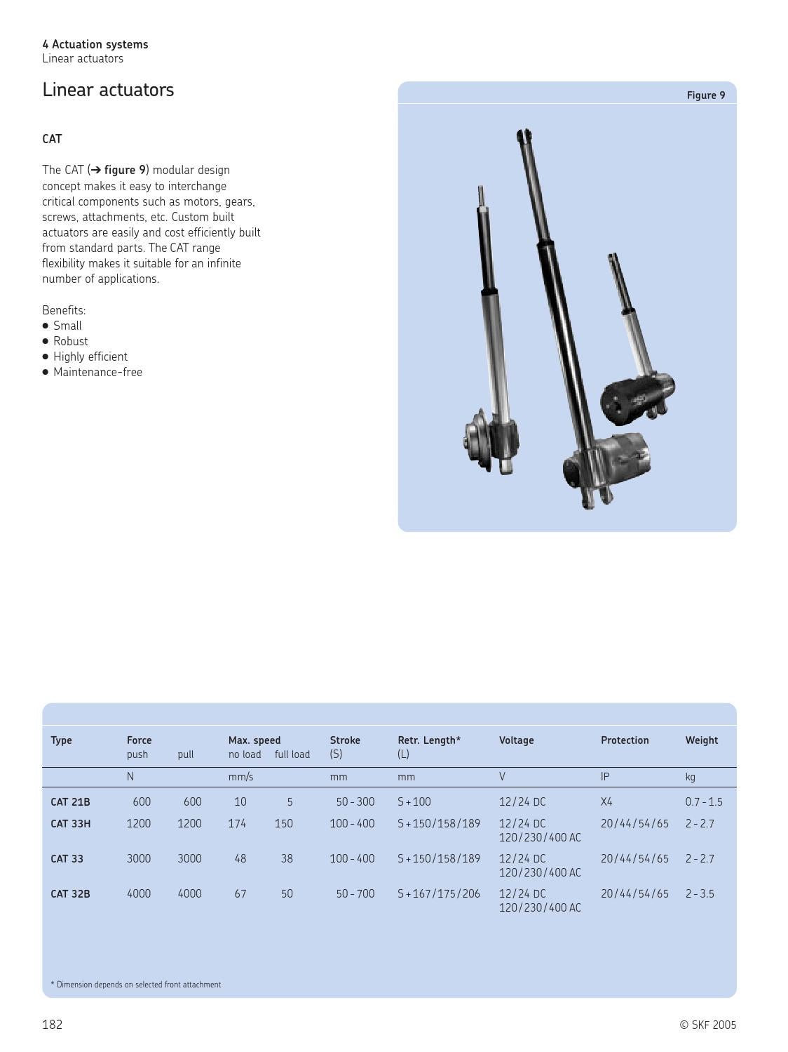 Skf Linear Motion Catalogue at Robert Bible blog