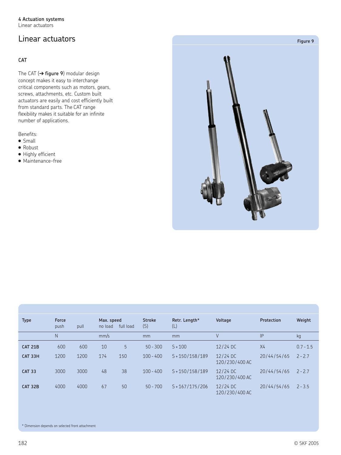 Skf linear motion standard range en by ERIKS Nederland - Issuu