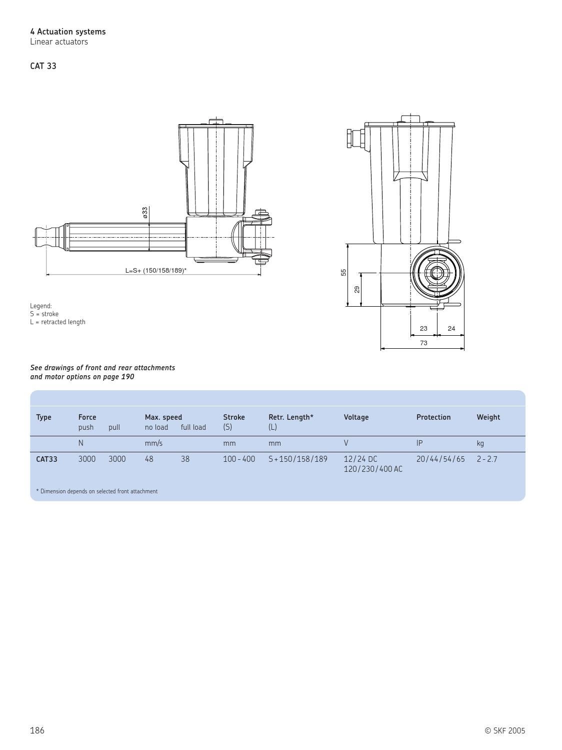Skf linear motion standard range en by ERIKS Nederland - Issuu