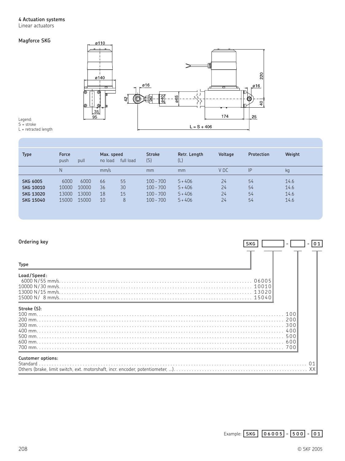 Skf Linear Motion Catalogue at Robert Bible blog