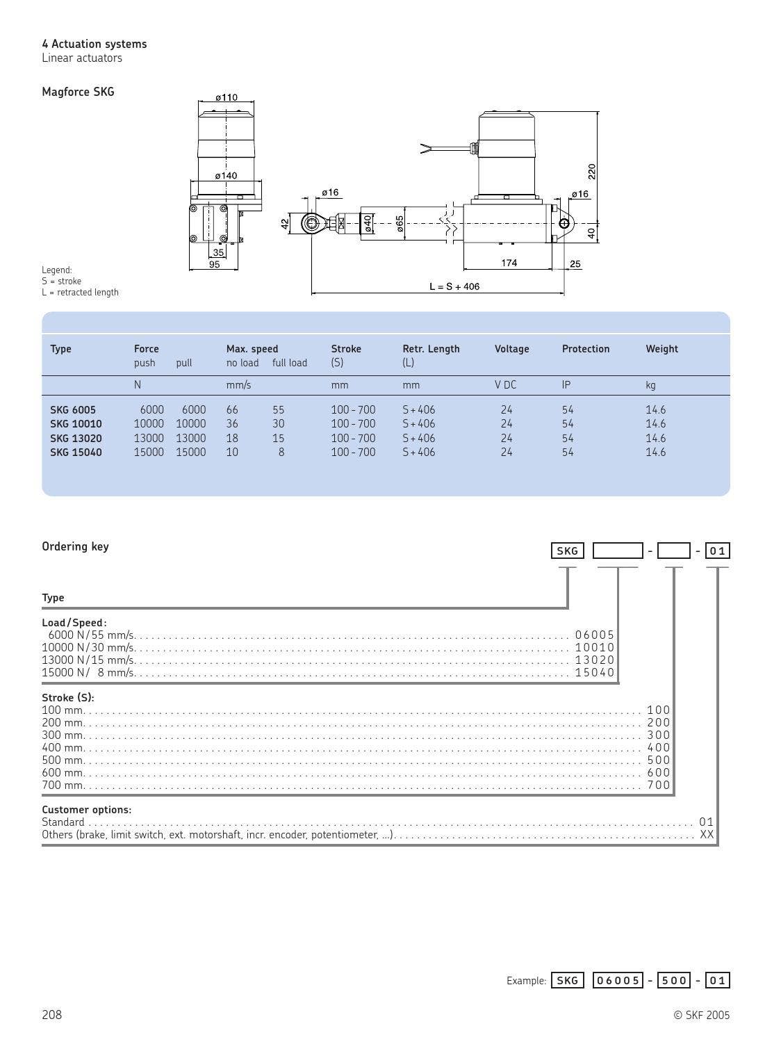 Skf linear motion standard range en by ERIKS Nederland - Issuu