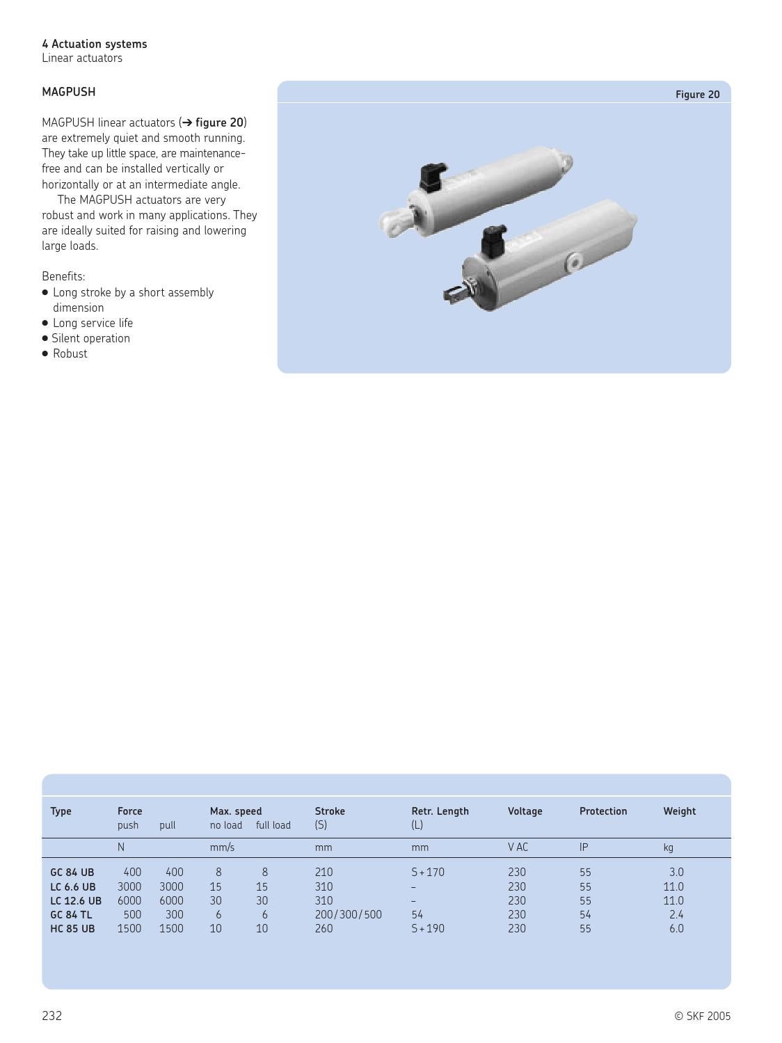 Skf linear motion standard range en by ERIKS Nederland - Issuu