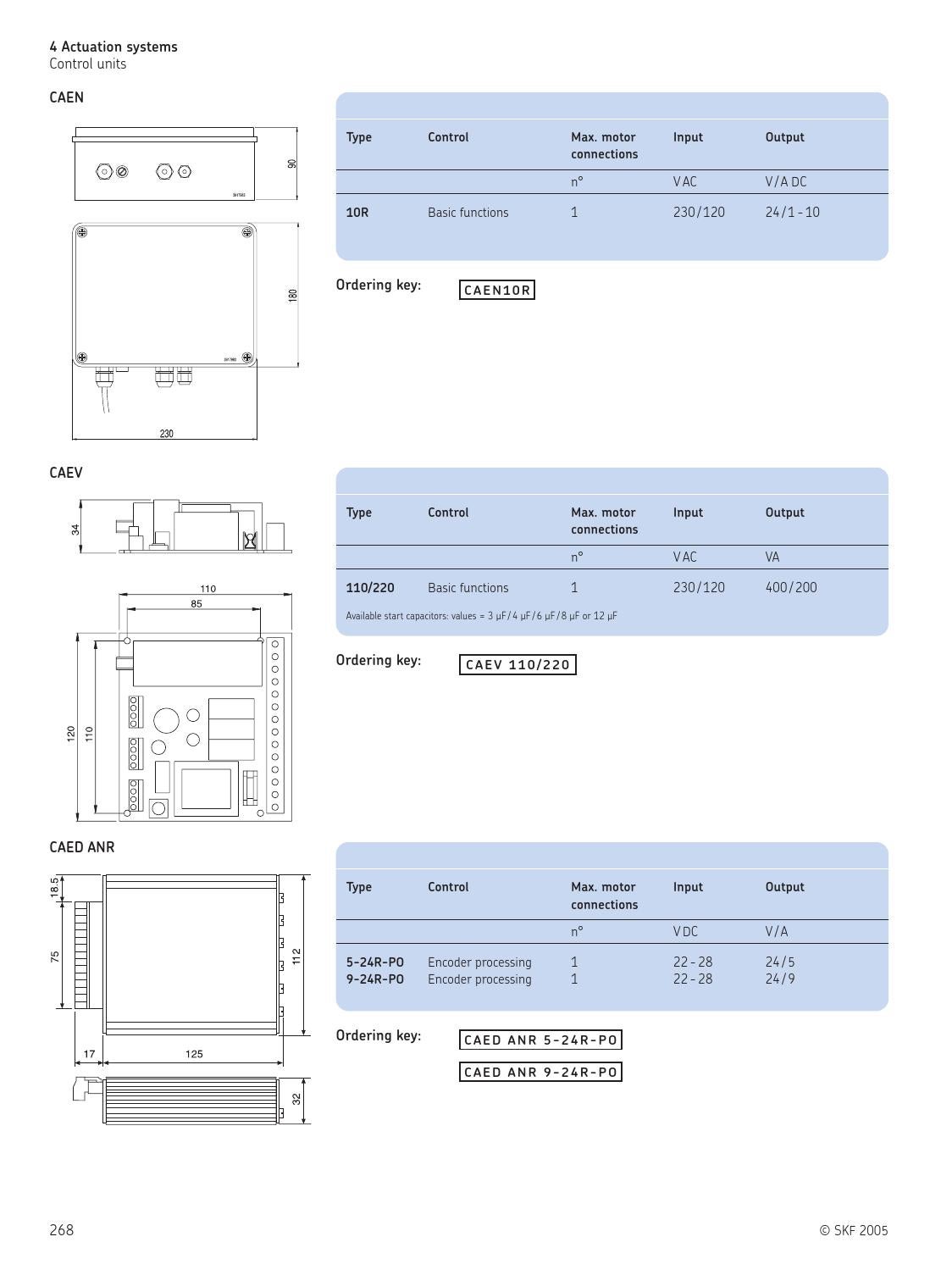 Skf linear motion standard range en by ERIKS Nederland - Issuu