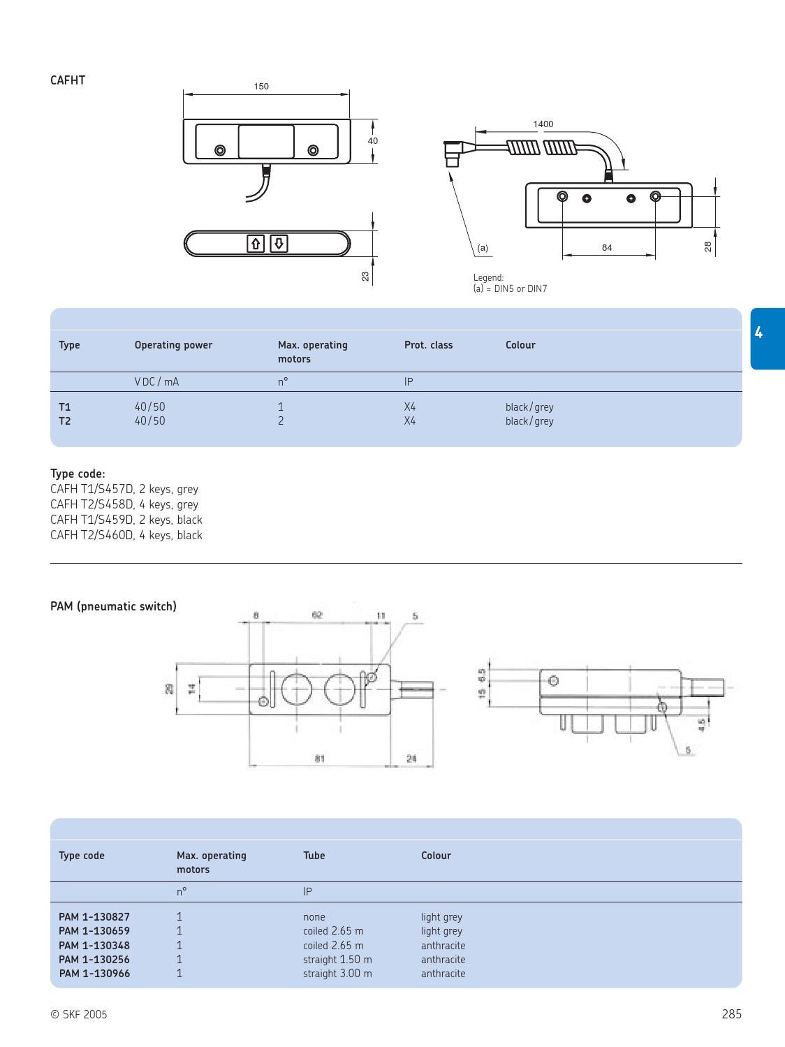 Skf linear motion standard range en by ERIKS Nederland - Issuu