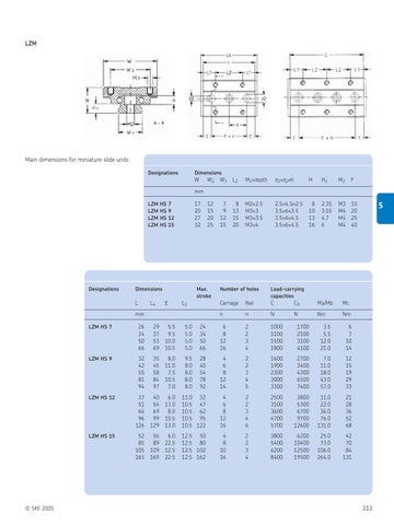 Skf linear motion standard range en by ERIKS Nederland - Issuu