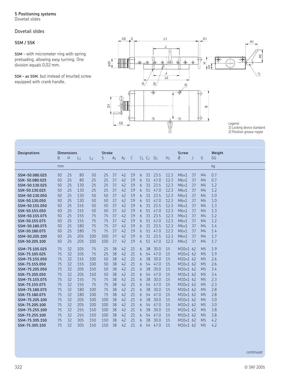 Skf linear motion standard range en by ERIKS Nederland - Issuu