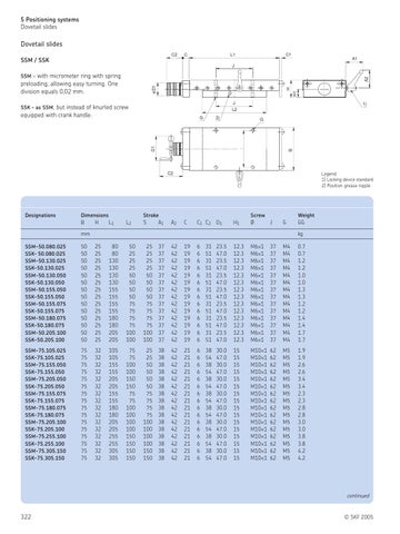 Skf linear motion standard range en by ERIKS Nederland - Issuu