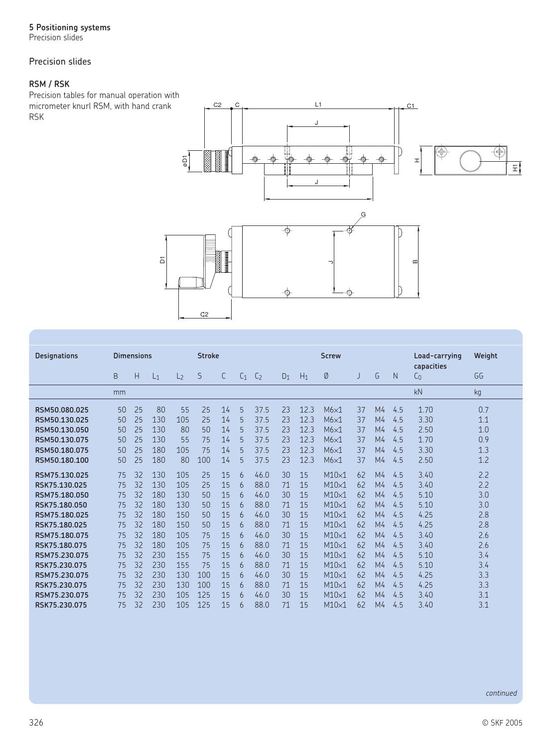 Skf Linear Motion Catalogue at Robert Bible blog
