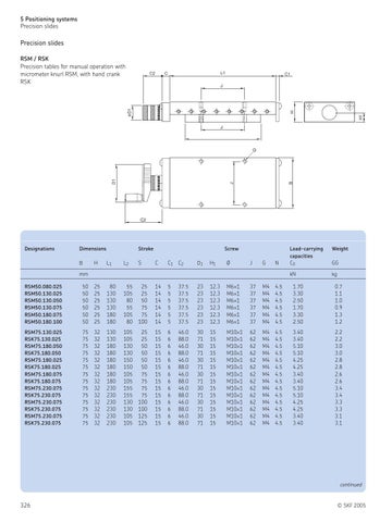 Skf linear motion standard range en by ERIKS Nederland - Issuu